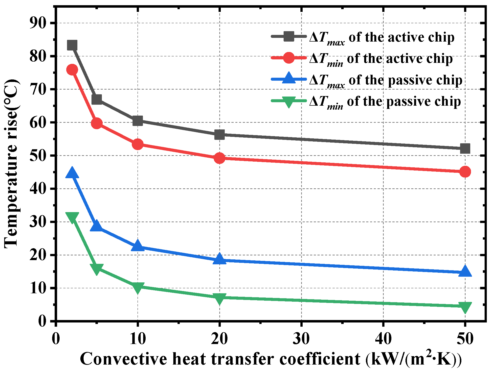 Thermal Interaction And Cooling Of Electronic Device With Chiplet 2 5d Integration