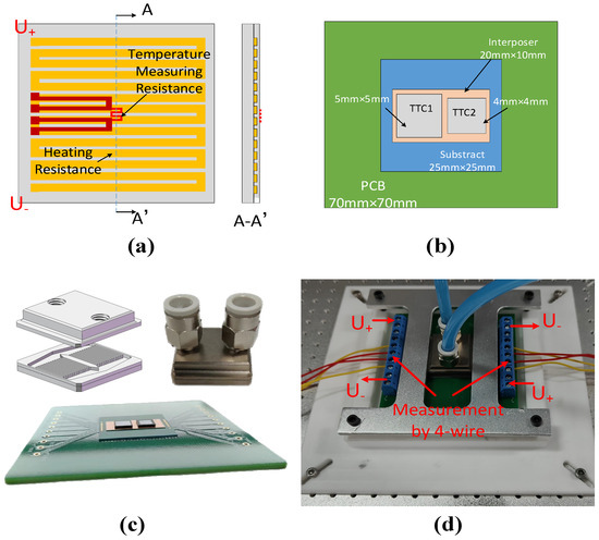 Thermal Interaction and Cooling of Electronic Device with Chiplet 2.5D ...