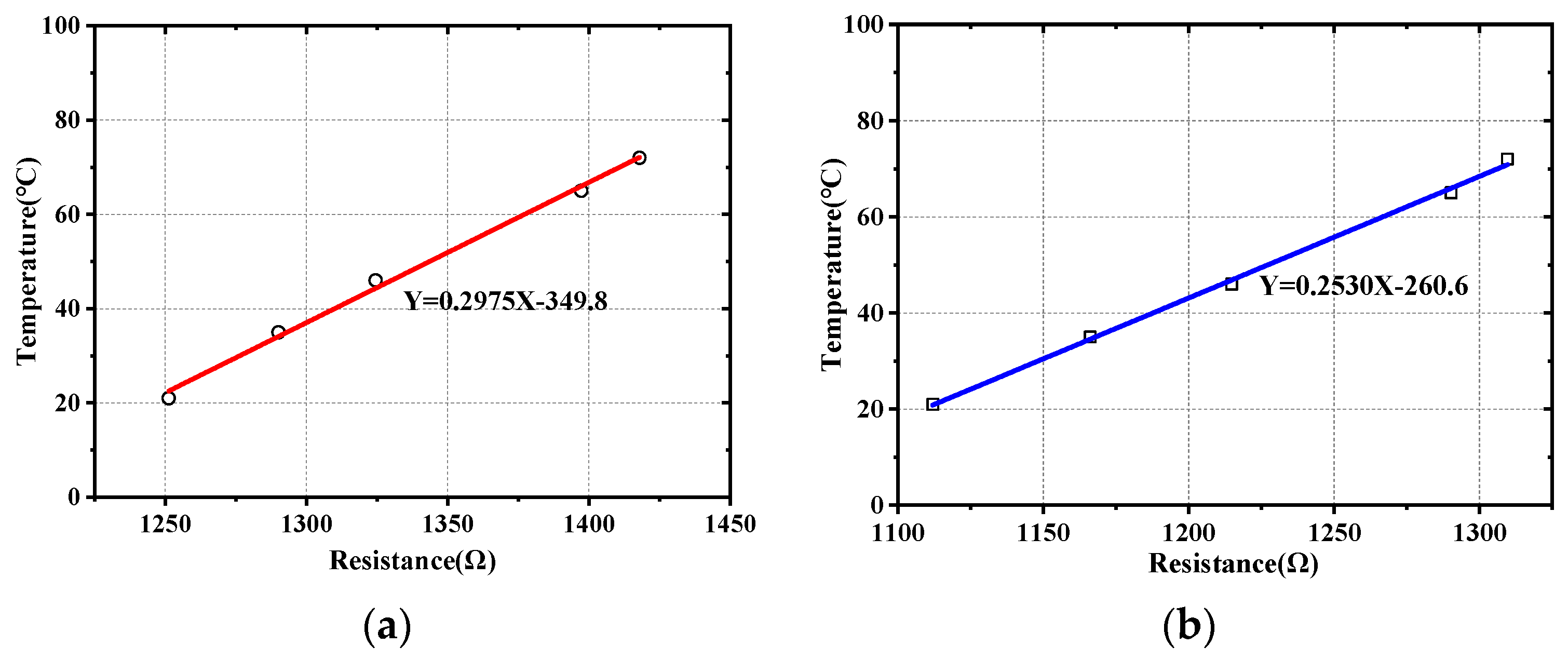 Thermal Interaction and Cooling of Electronic Device with Chiplet 2.5D Integration