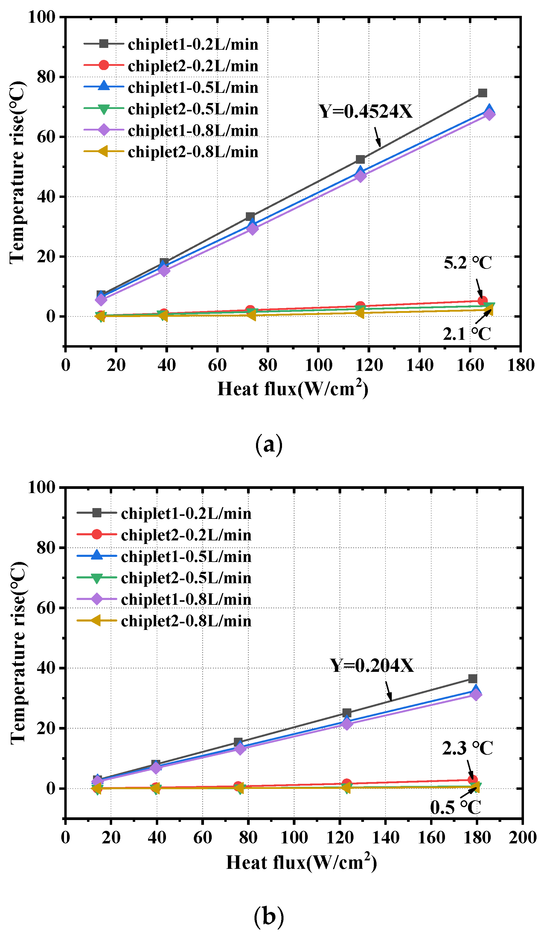 Thermal Interaction And Cooling Of Electronic Device With Chiplet 2 5d Integration