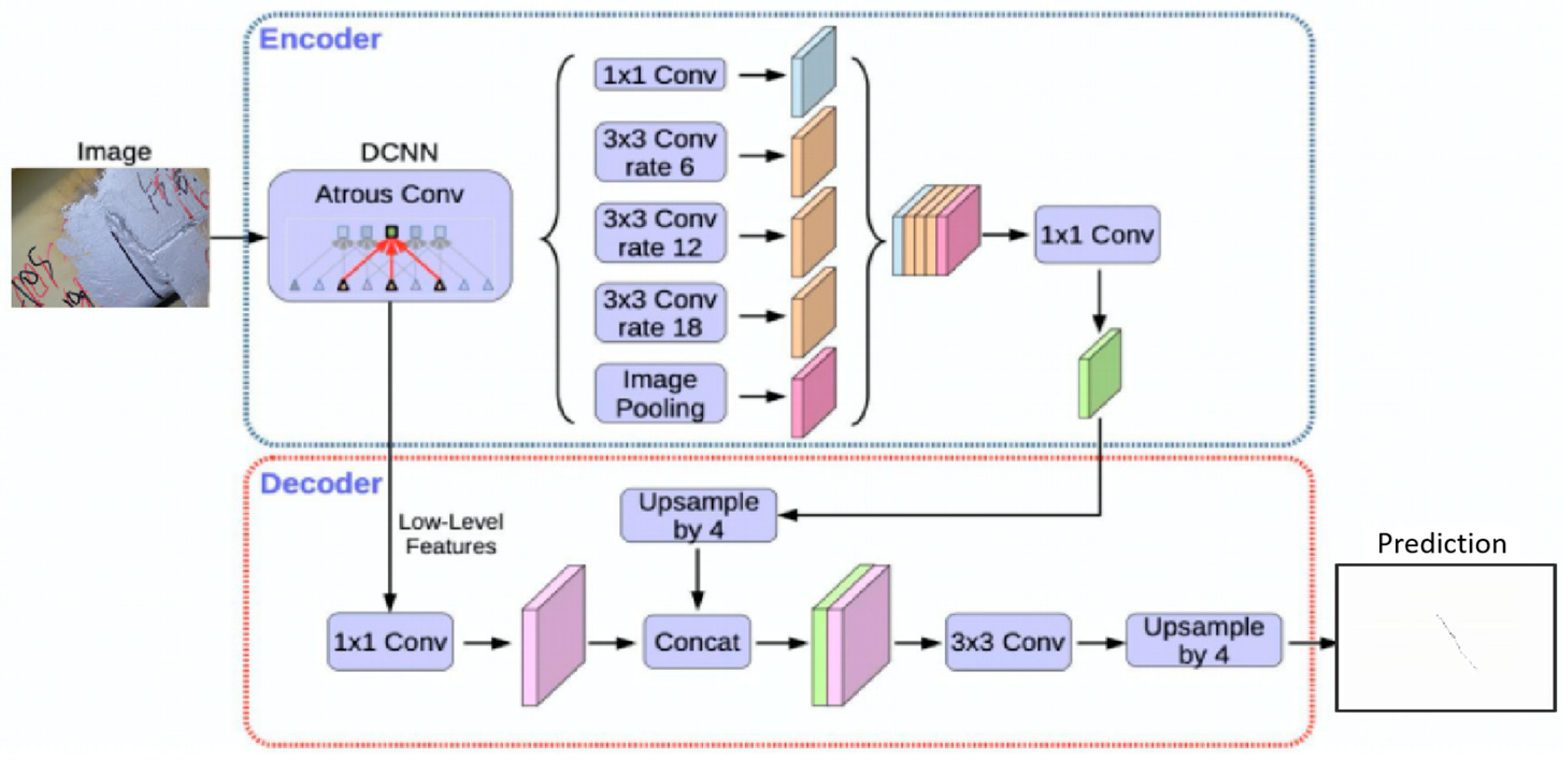 Fatigue Crack Detection Based On Semantic Segmentation Using Deeplabv3 For Steel Girder Bridges