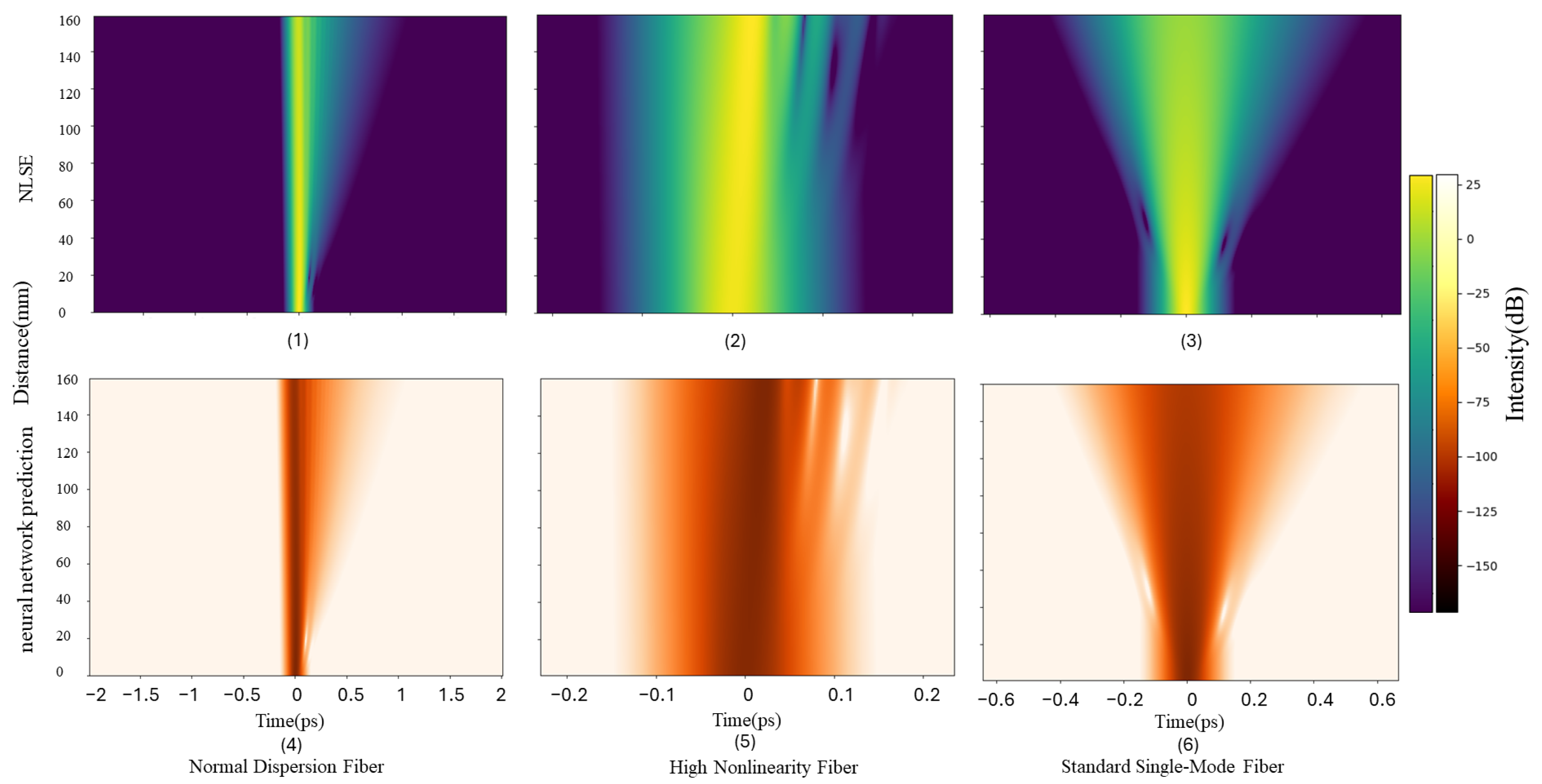 A Fast Prediction Framework for Multi-Variable Nonlinear Dynamic Modeling of Fiber Pulse ...