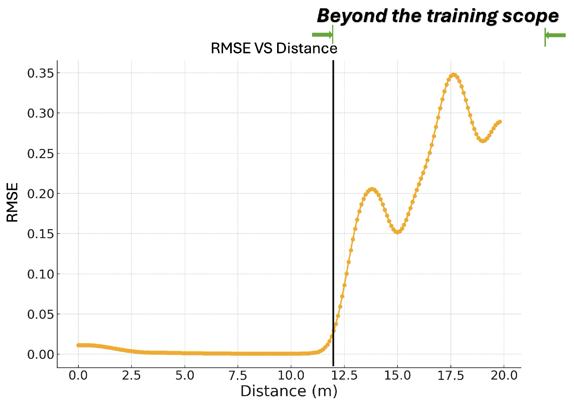 A Fast Prediction Framework for Multi-Variable Nonlinear Dynamic Modeling of Fiber Pulse ...