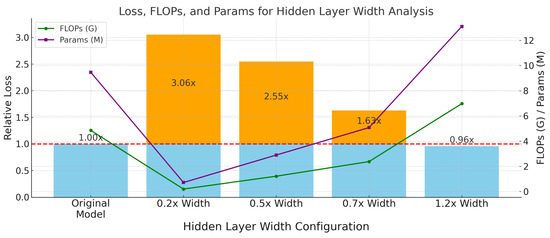 A Fast Prediction Framework for Multi-Variable Nonlinear Dynamic Modeling of Fiber Pulse ...