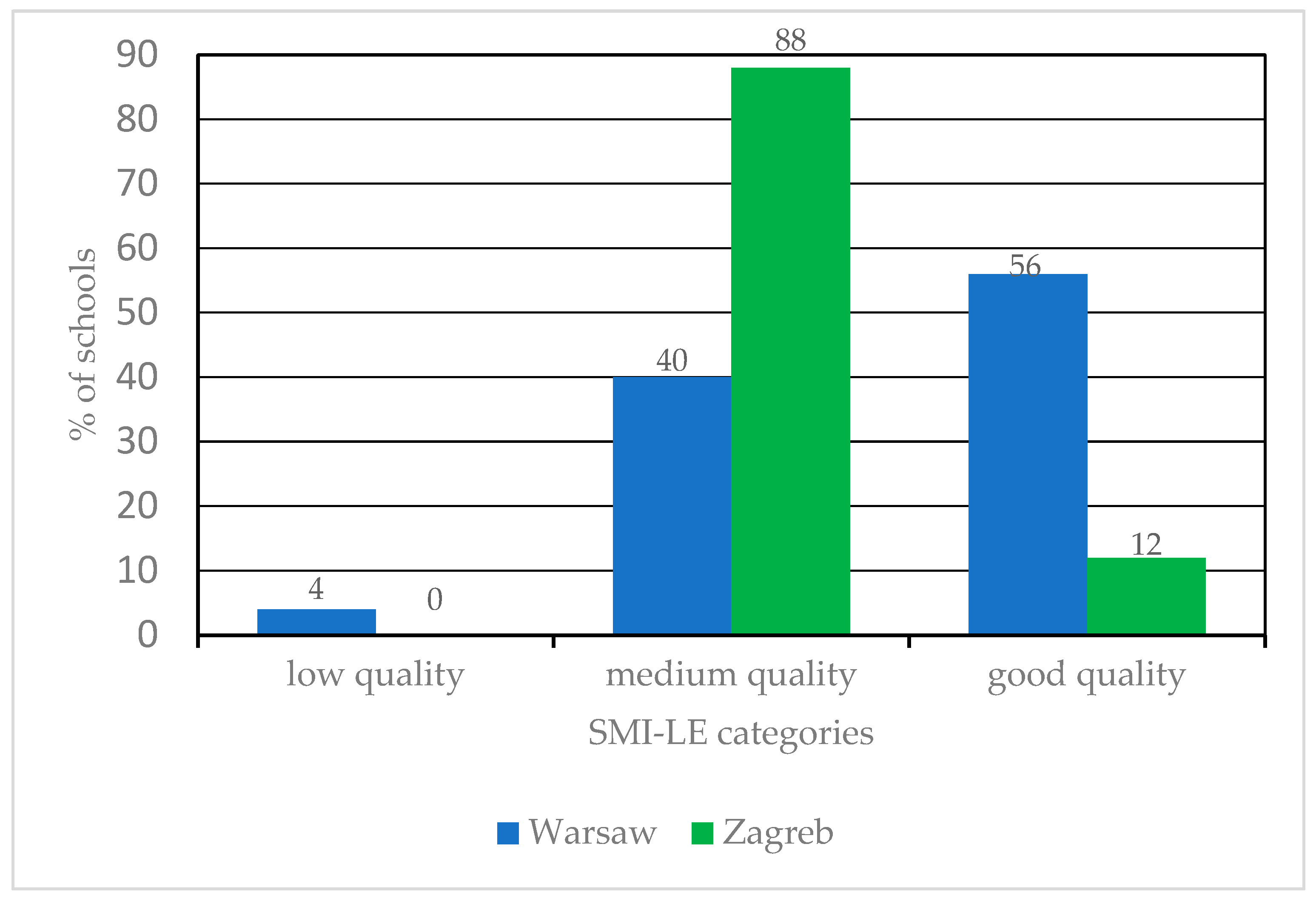 Sustainable School Lunches: A Comparative Analysis of Lunch Quality in ...