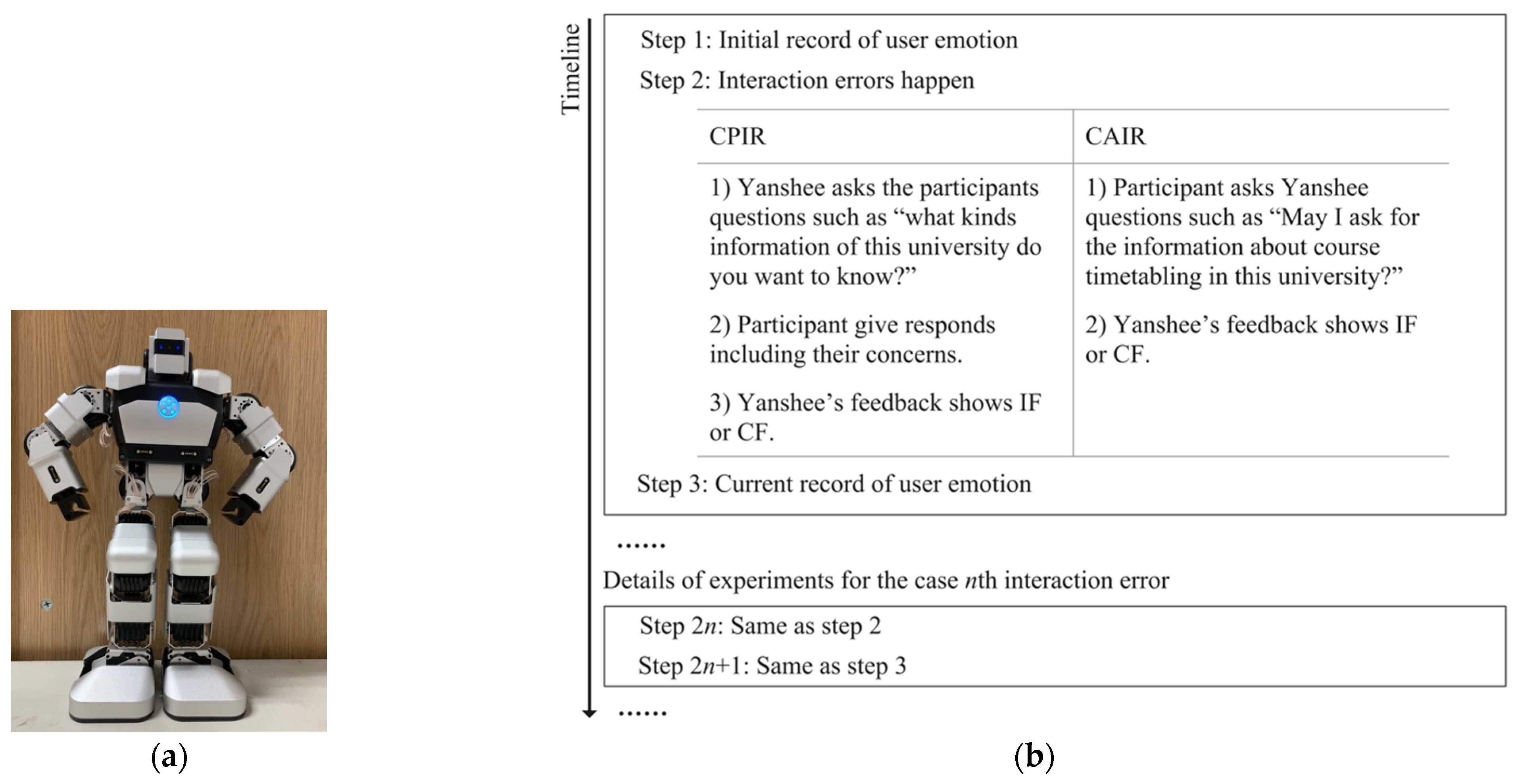 Exploring the Effects of Multi-Factors on User Emotions in Scenarios of Interaction Errors in ...