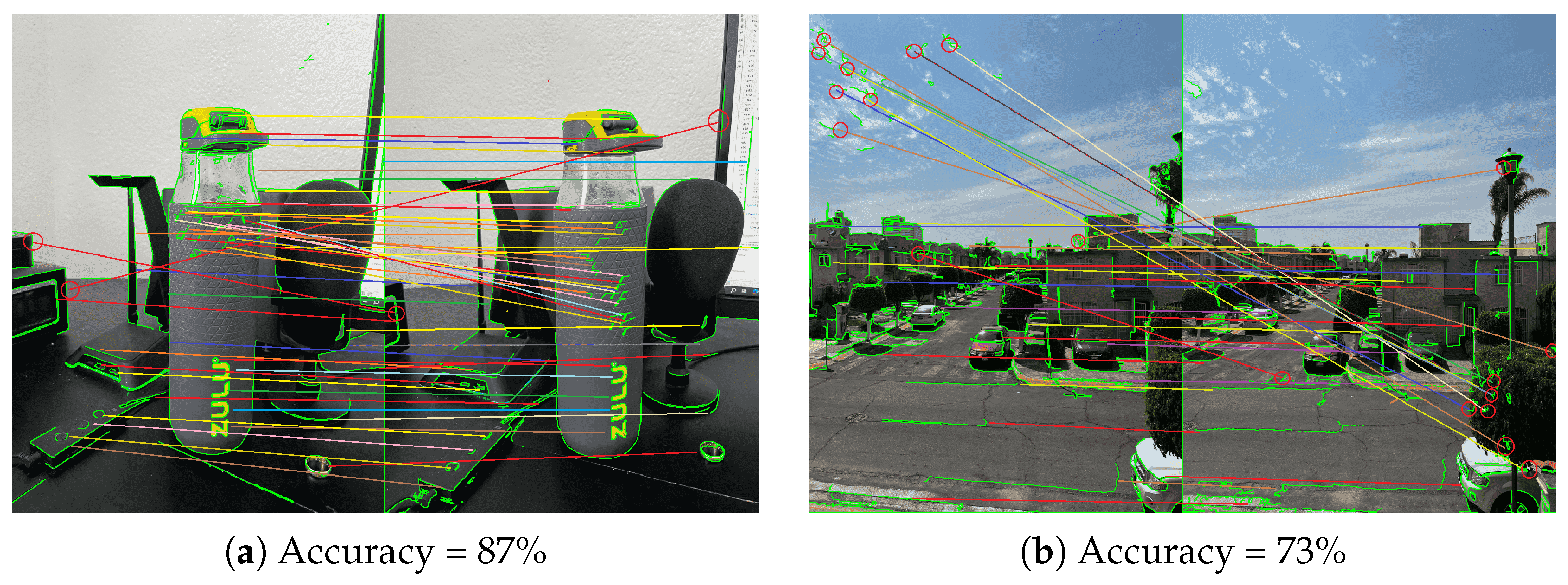 Object/Scene Recognition Based on a Directional Pixel Voting Descriptor