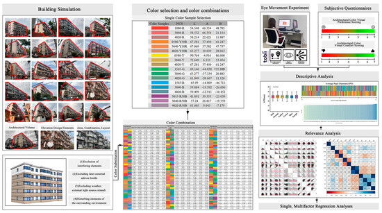 Combining Eye-Tracking Technology and Subjective Evaluation to ...