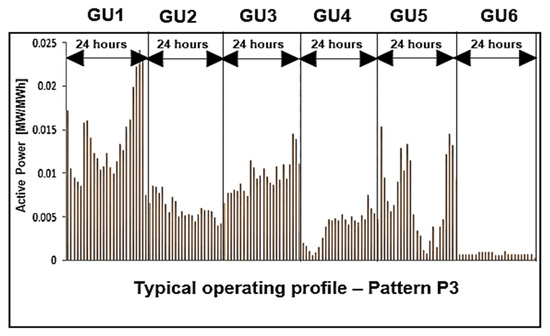 Toward Smart SCADA Systems in the Hydropower Plants through Integrating Data Mining-Based ...