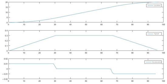 Trajectory Planning of Robotic Arm Based on Particle Swarm Optimization ...
