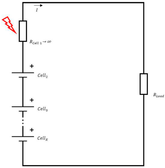 Investigation of the Effects Caused by Current Interruption Devices of ...