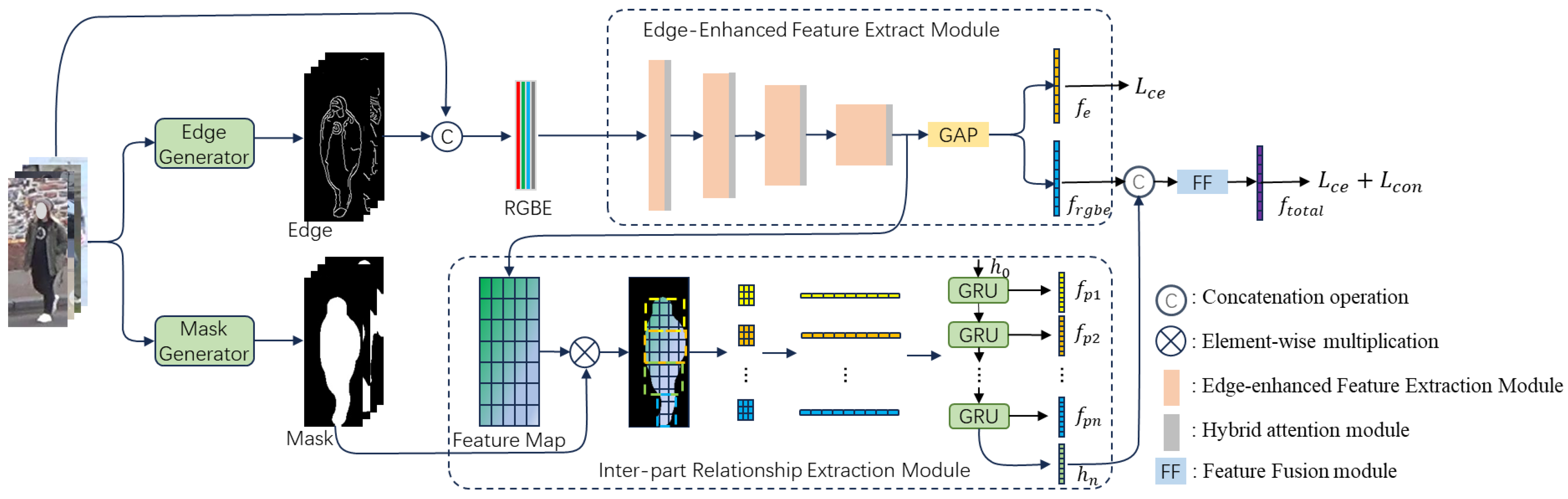 Person Re-Identification Network Based on Edge-Enhanced Feature Extraction and Inter-Part ...