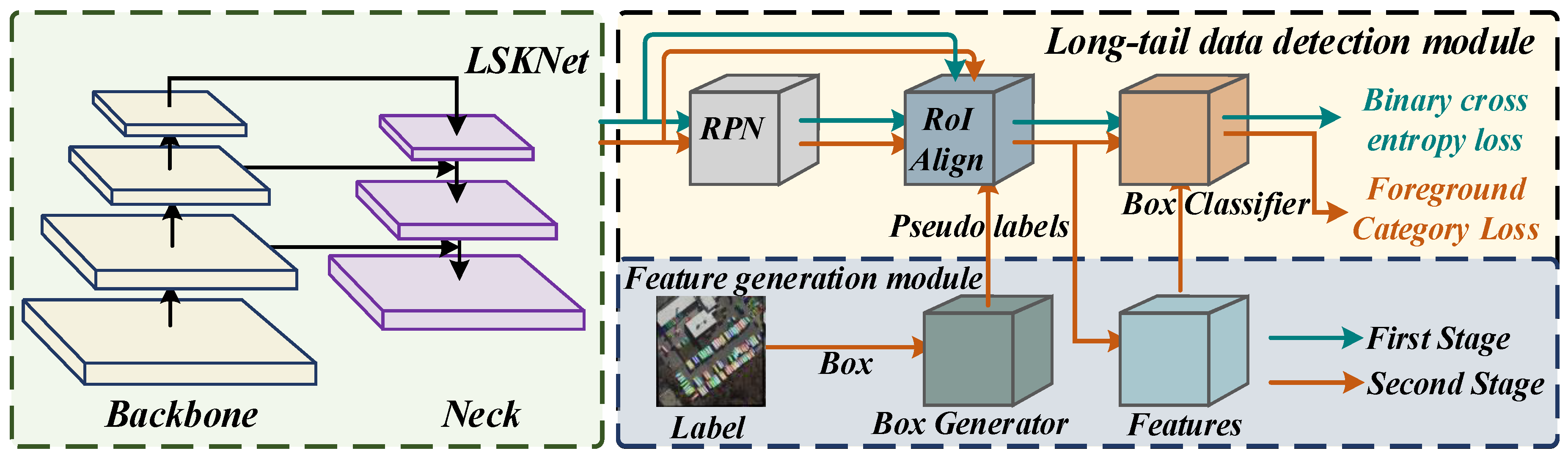 Dounet Dynamic Optimization And Update Network For Oriented Object Detection