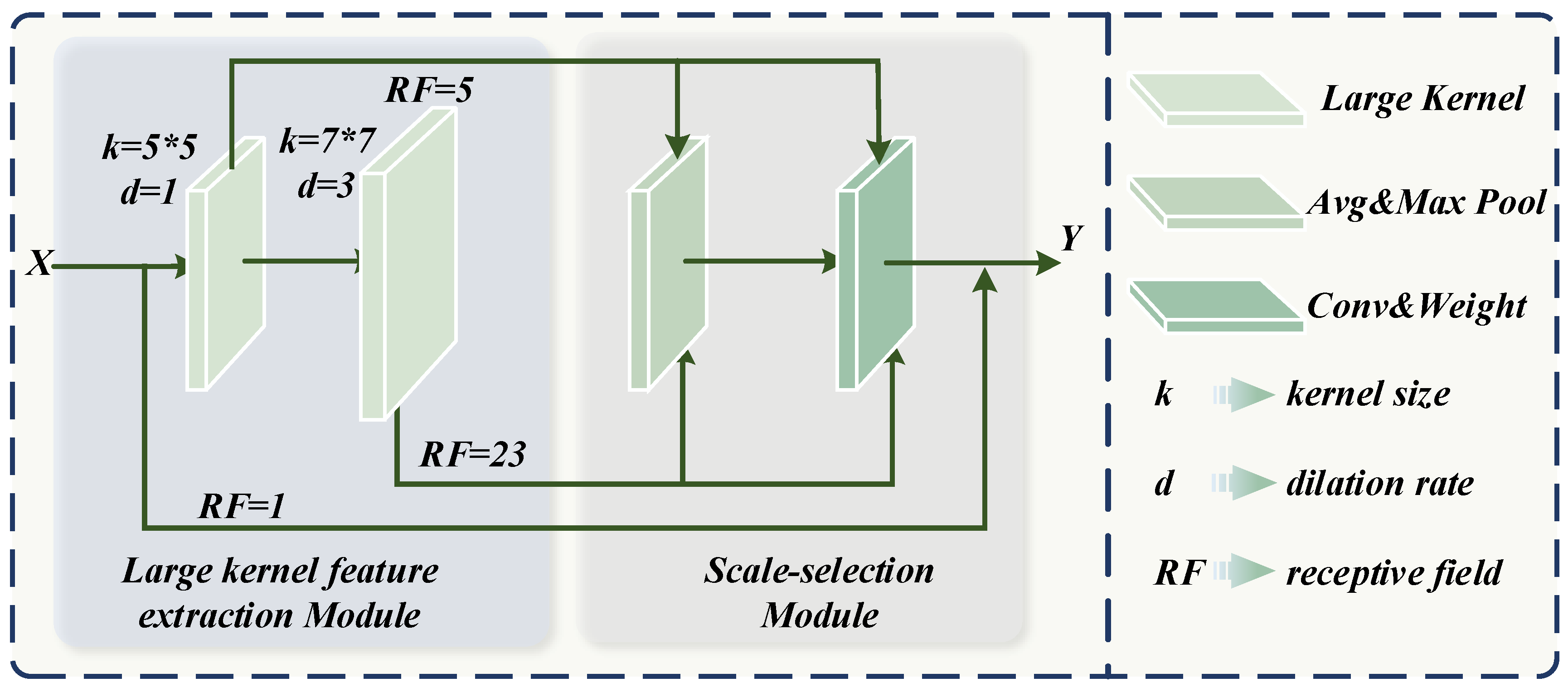 DOUNet: Dynamic Optimization and Update Network for Oriented Object Detection