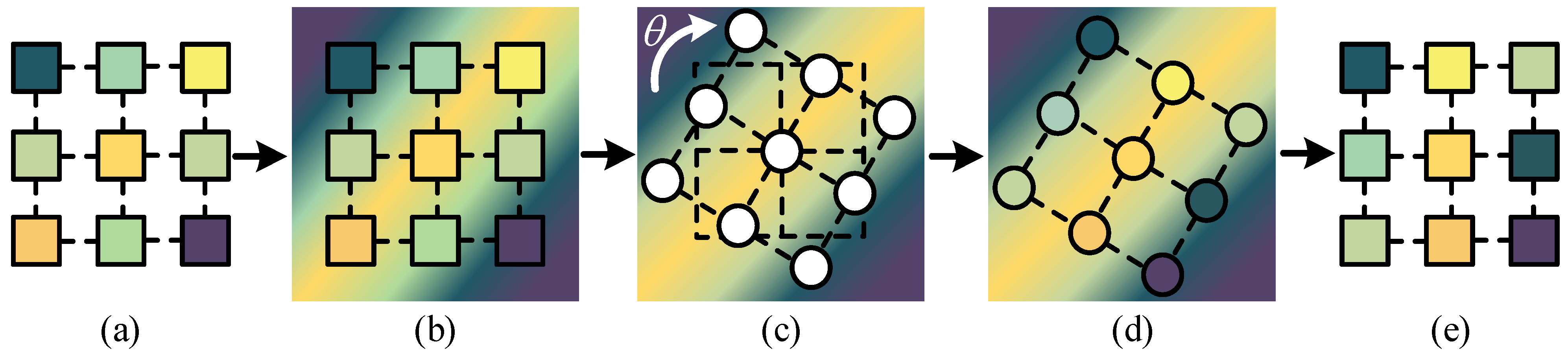 Dounet Dynamic Optimization And Update Network For Oriented Object Detection