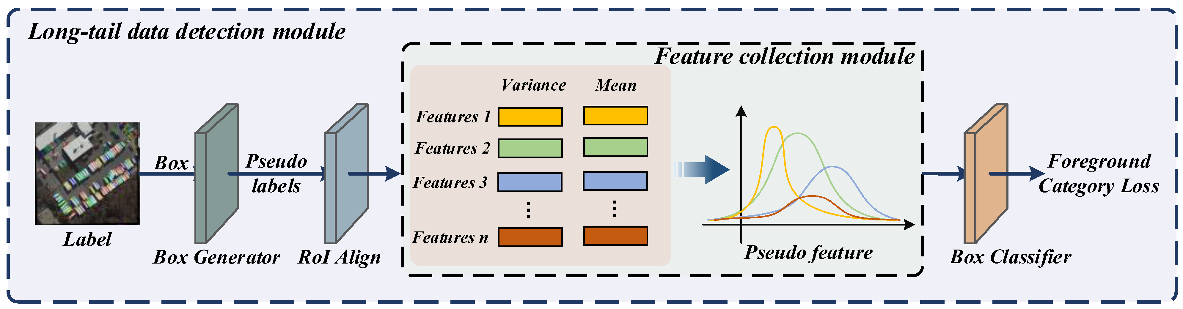 DOUNet: Dynamic Optimization and Update Network for Oriented Object Detection