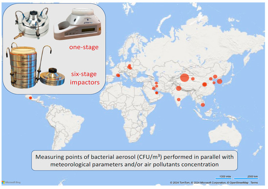 Bacterial Aerosol in Ambient Air—A Review Study