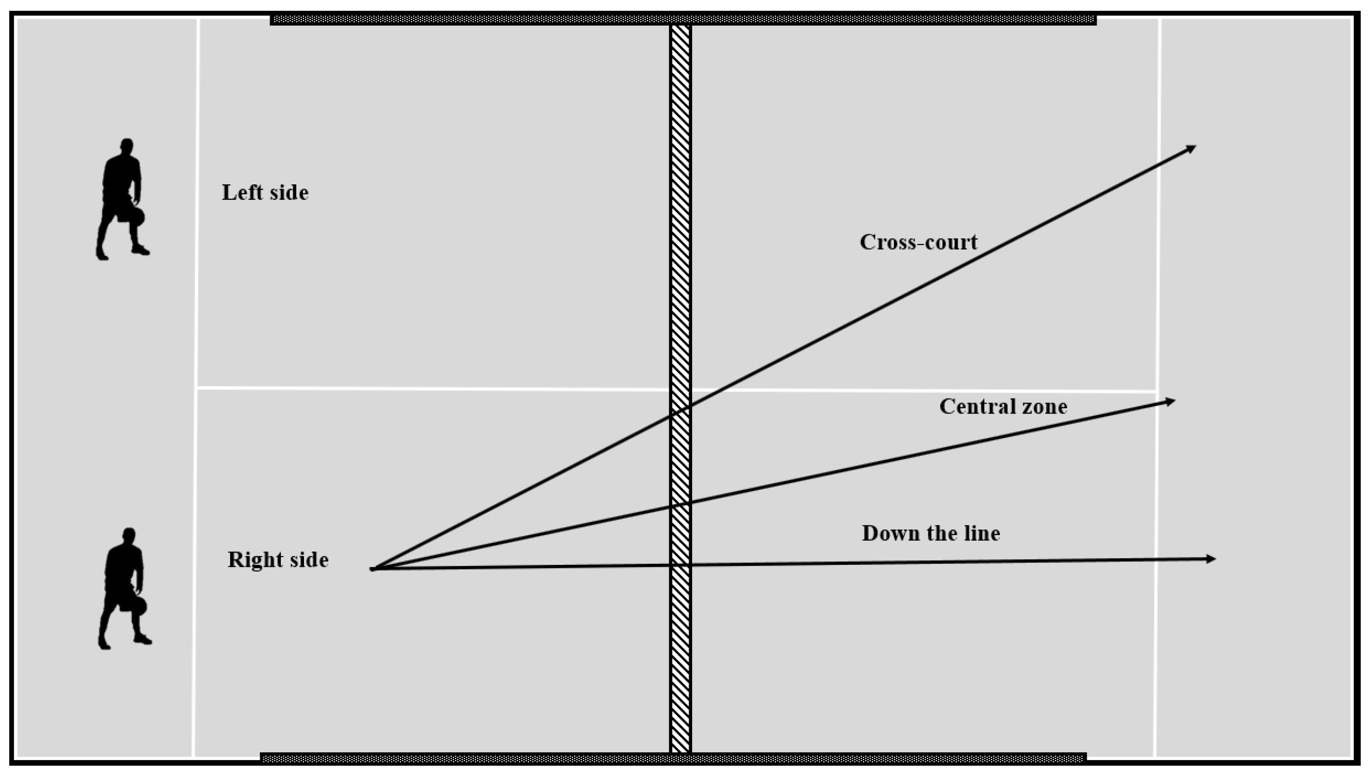 Playing High: Strategic Use of the Lob in Professional Padel