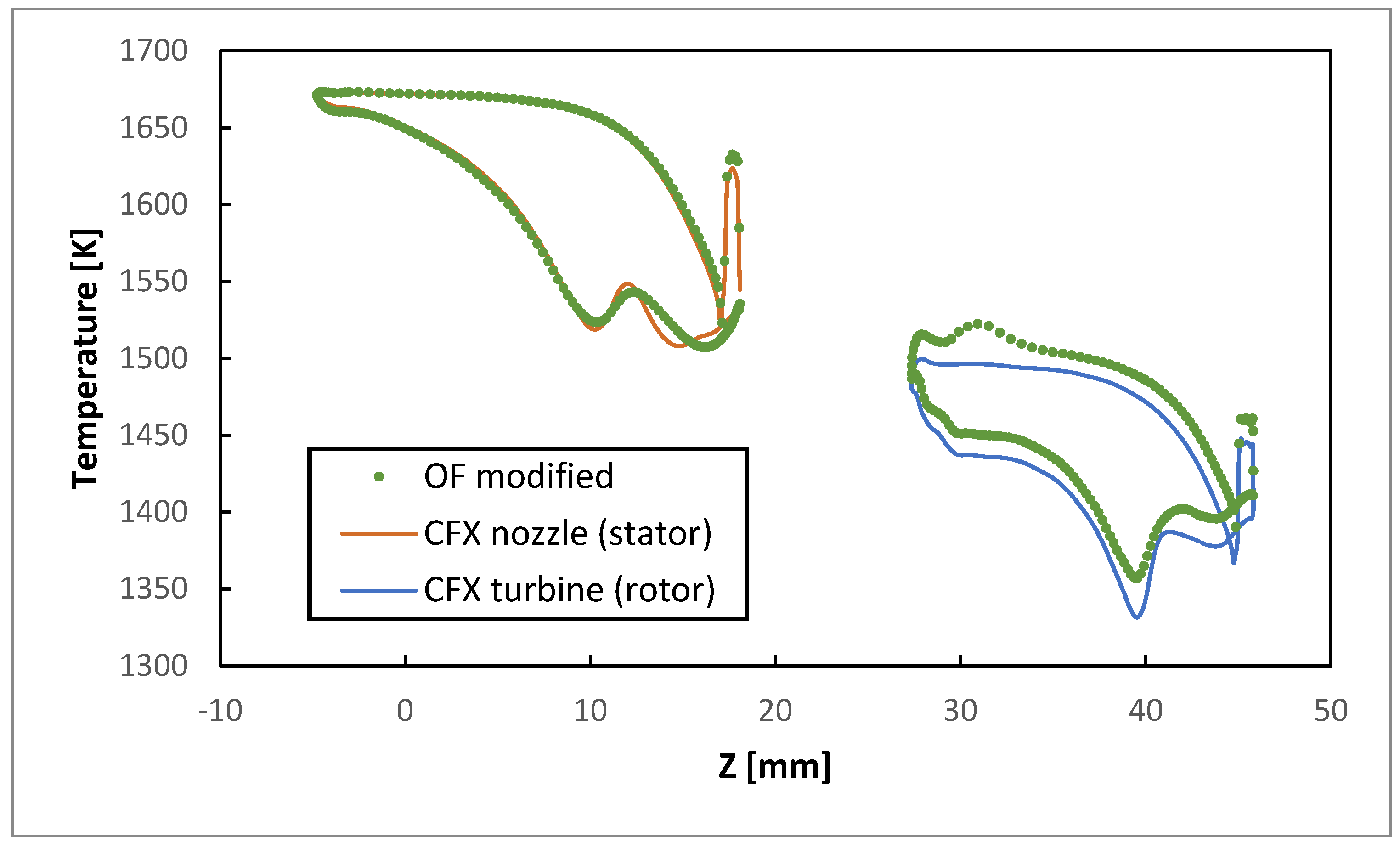 Improvement on Compressible Multiple-Reference-Frame Solver in OpenFOAM for Gas Turbine Flow ...