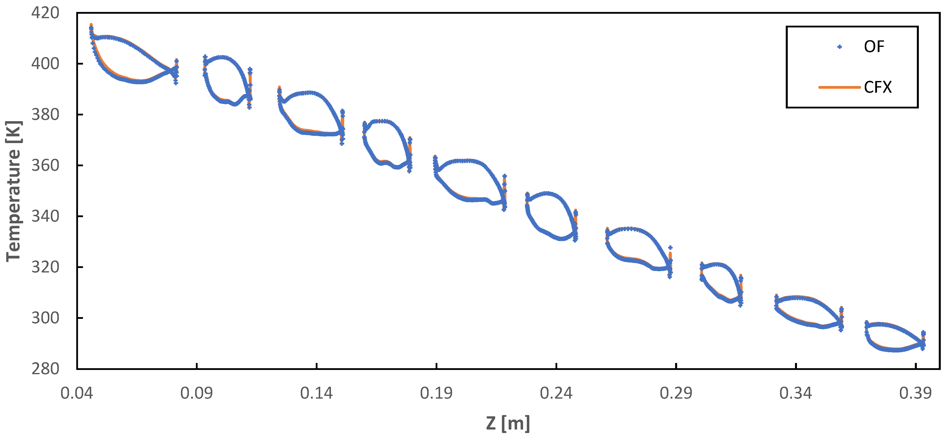 Improvement on Compressible Multiple-Reference-Frame Solver in OpenFOAM for Gas Turbine Flow ...