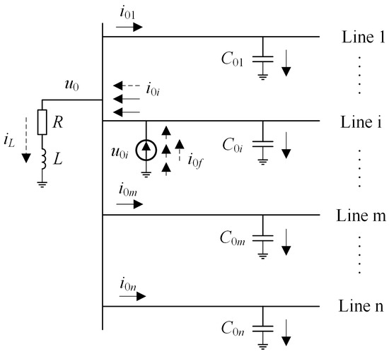 Fast Fault Line Selection Technology of Distribution Network Based on MCECA-CloFormer