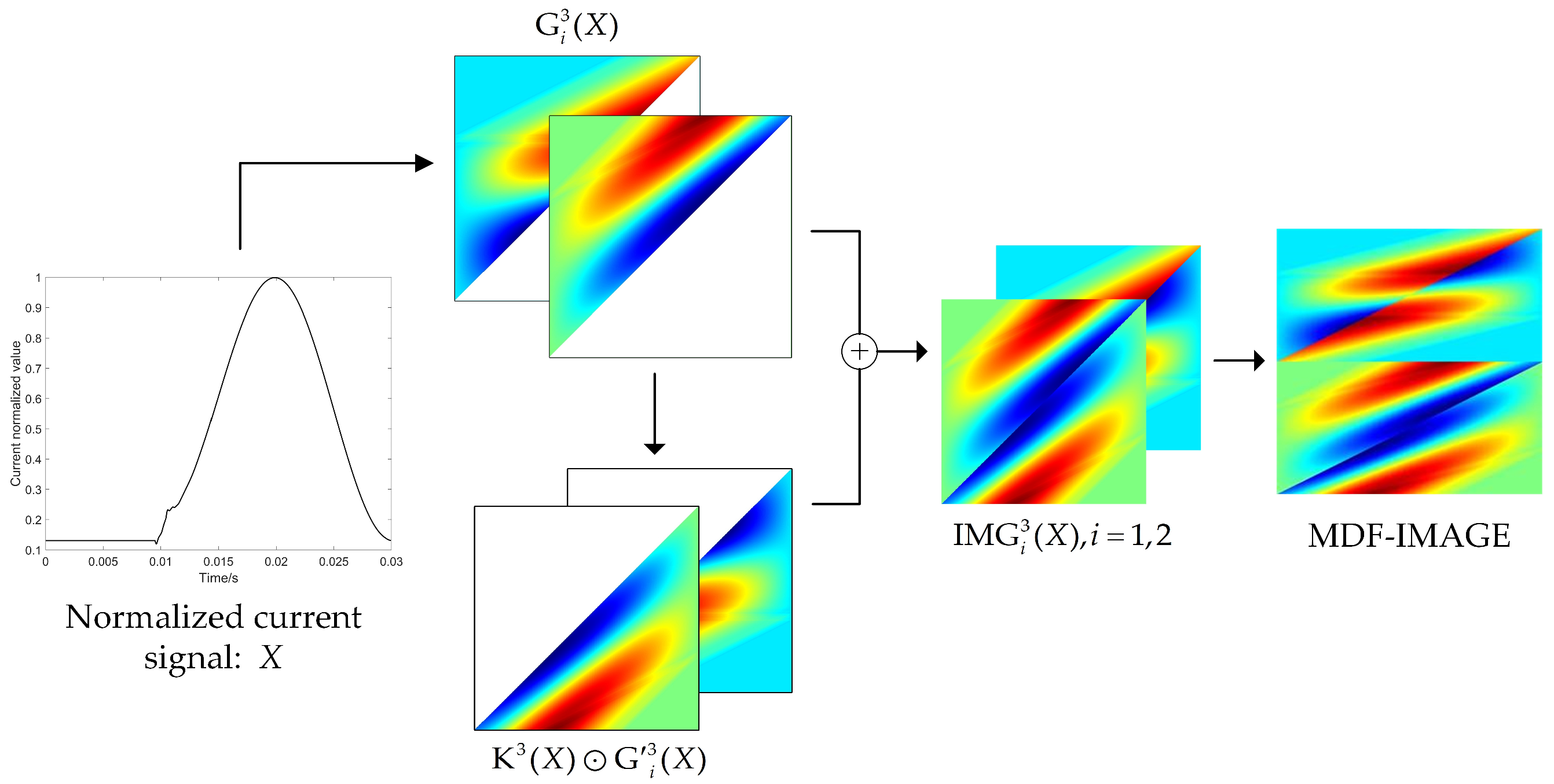 Fast Fault Line Selection Technology of Distribution Network Based on MCECA-CloFormer
