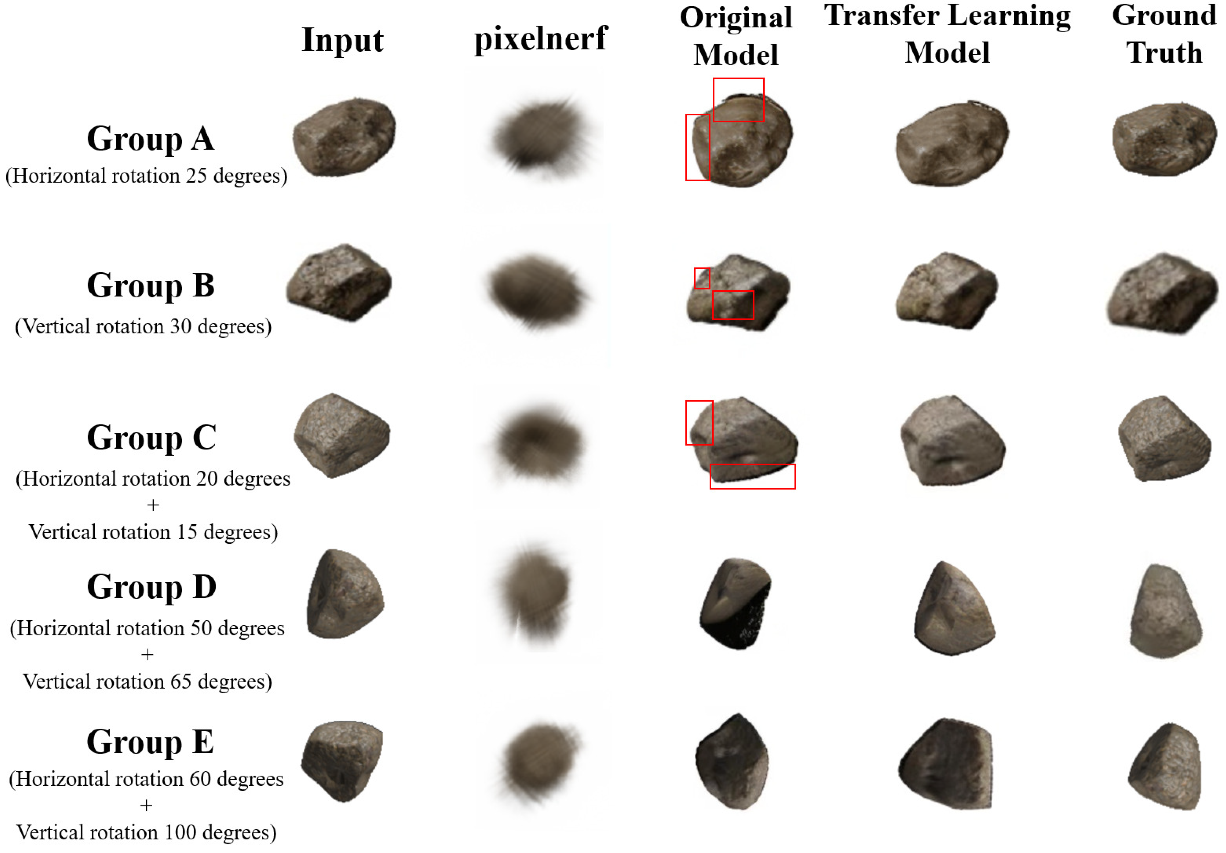 Intelligent Prediction of Ore Block Shapes Based on Novel View ...