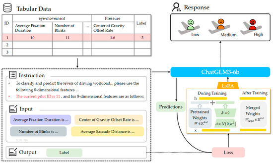 WorkloadGPT: A Large Language Model Approach to Real-Time Detection of Pilot Workload