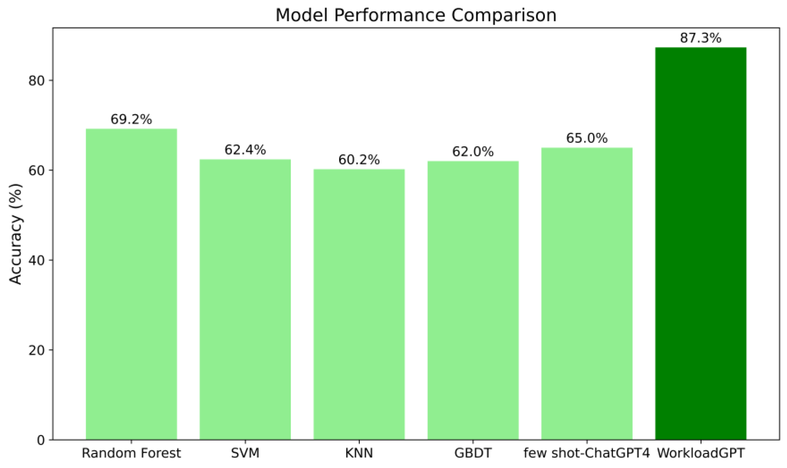 WorkloadGPT: A Large Language Model Approach to Real-Time Detection of Pilot Workload