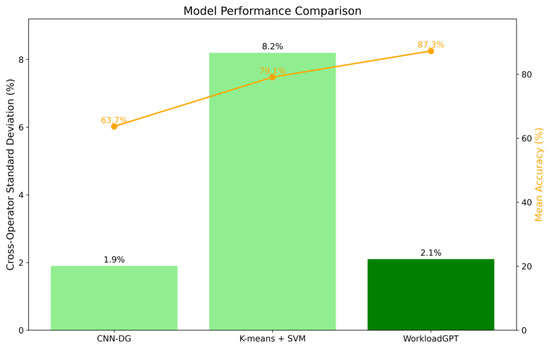 WorkloadGPT: A Large Language Model Approach to Real-Time Detection of Pilot Workload