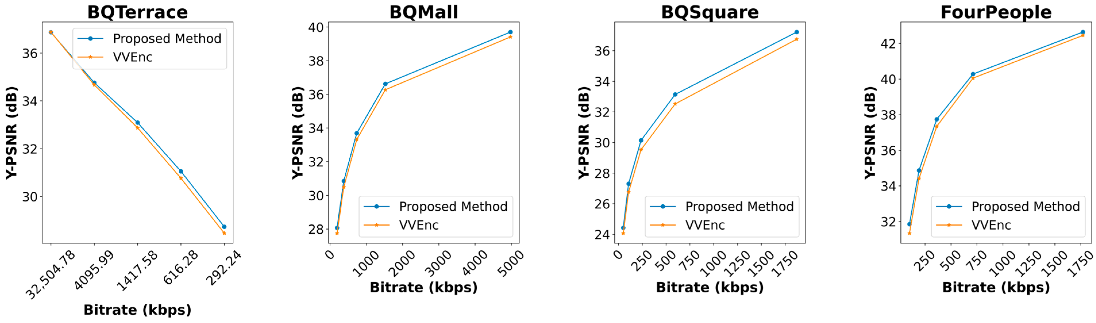 Versatile Video Coding-Post Processing Feature Fusion: A Post-Processing Convolutional Neural ...