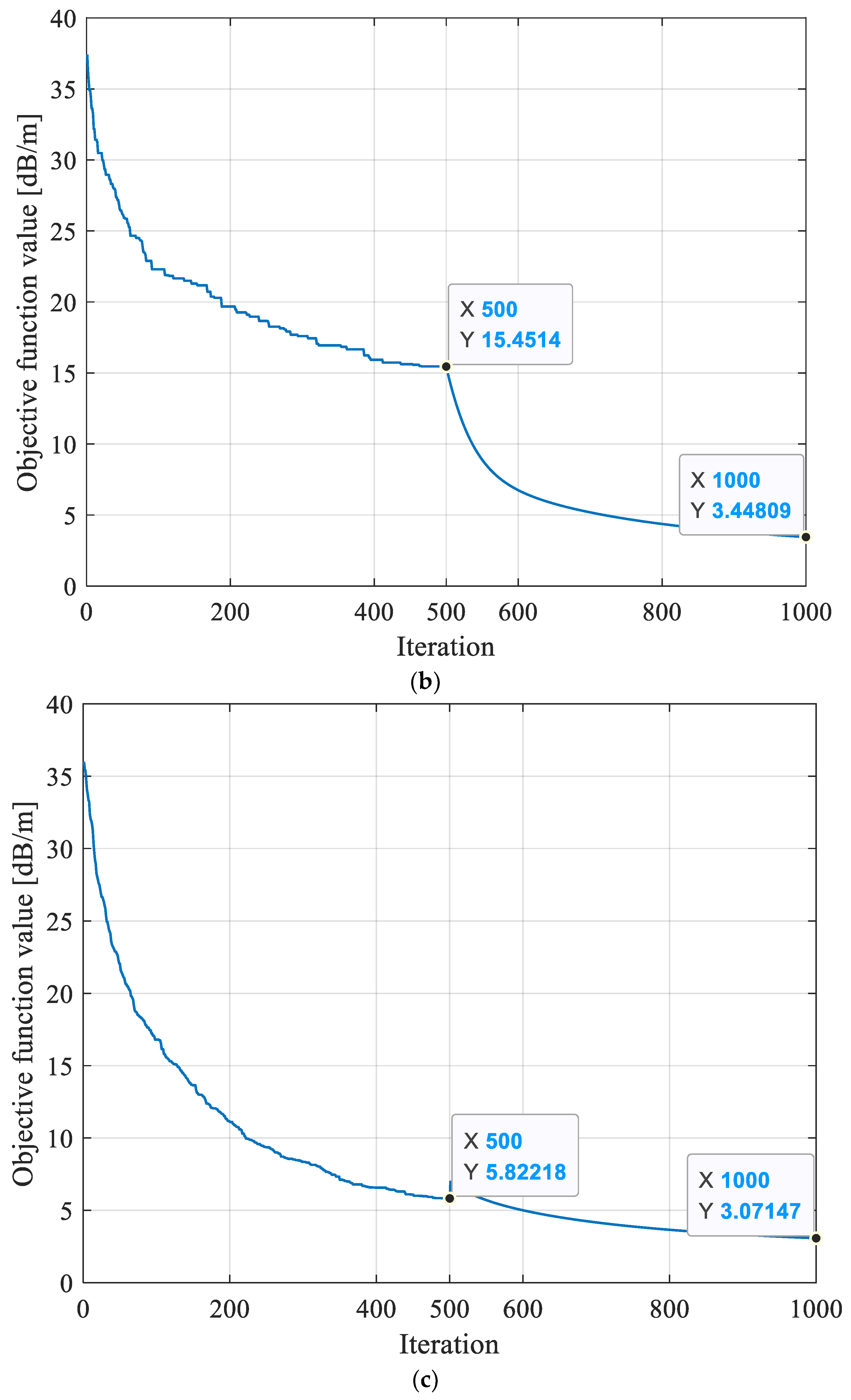 Evaluating the Geo-Environmental Conditions within a Working Face Using ...