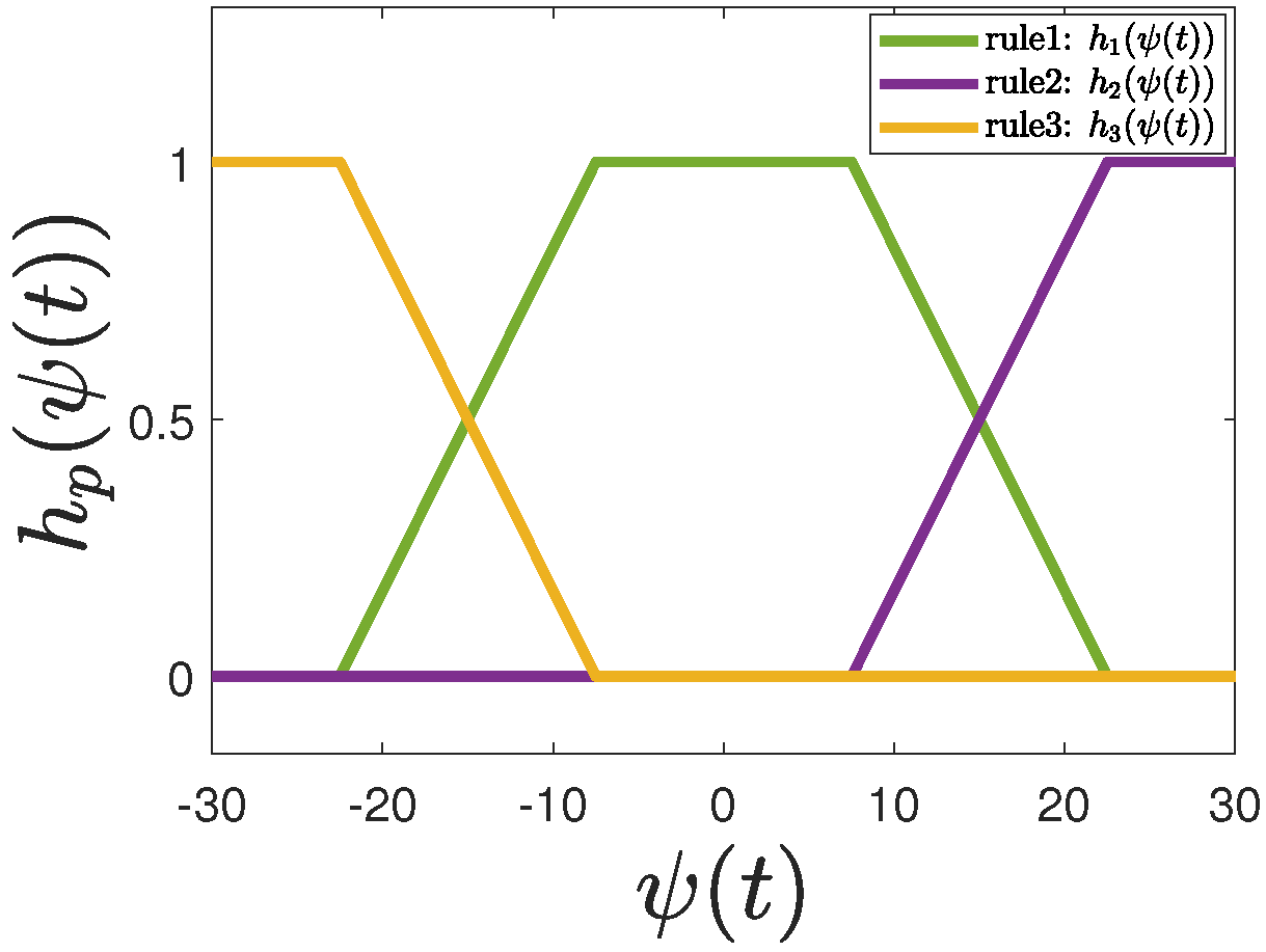 Enhancing Unmanned Marine Vehicle Security: A Periodic Watermark-Based Detection of Replay Attacks