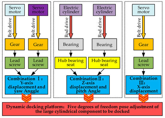 A Digital Twin System for Adaptive Aligning of Large Cylindrical Components