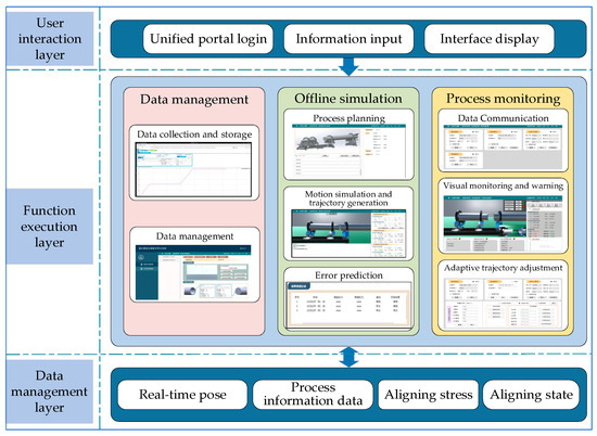 A Digital Twin System for Adaptive Aligning of Large Cylindrical Components