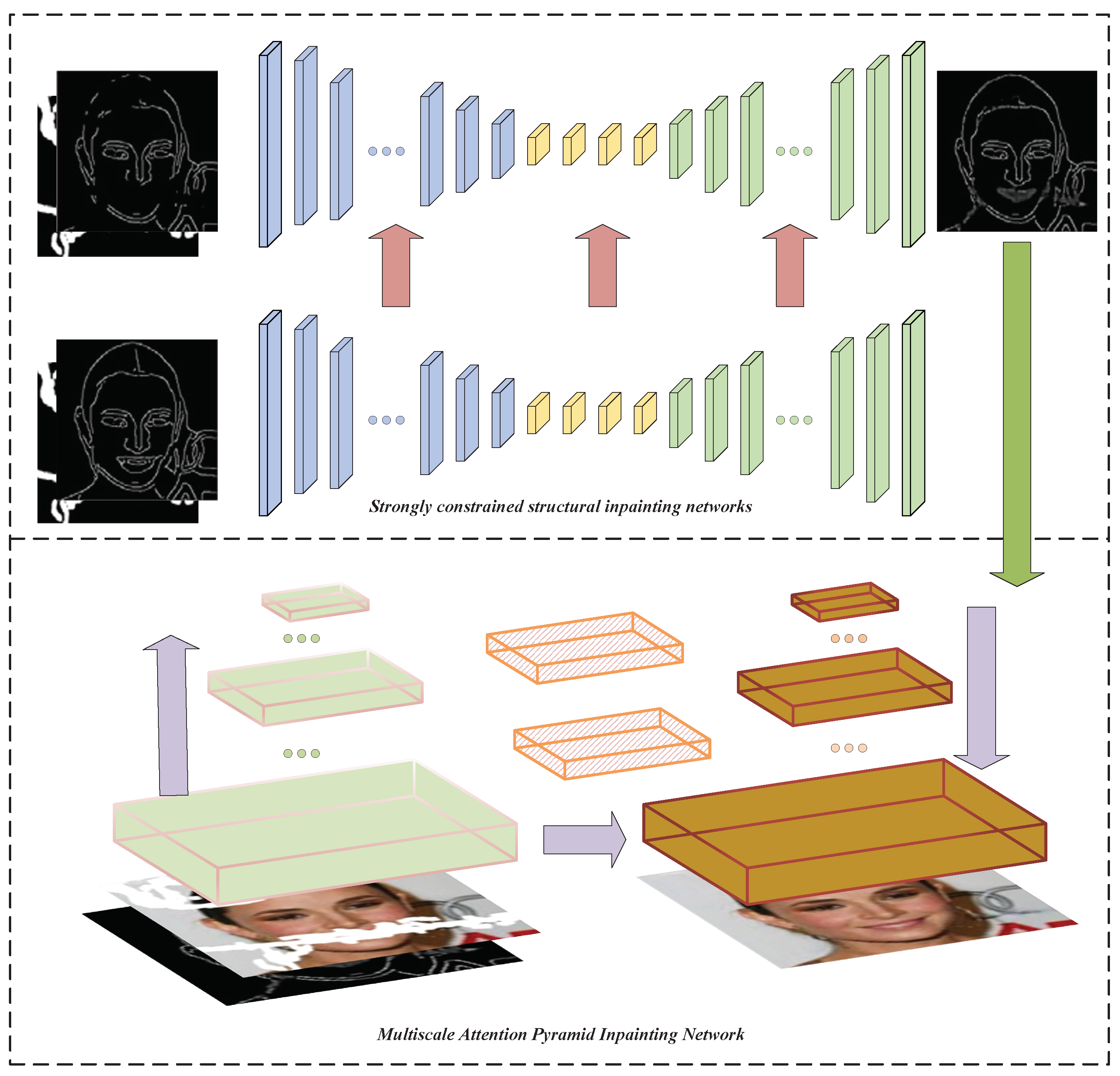 Structure-Guided Image Inpainting Based on Multi-Scale Attention Pyramid Network