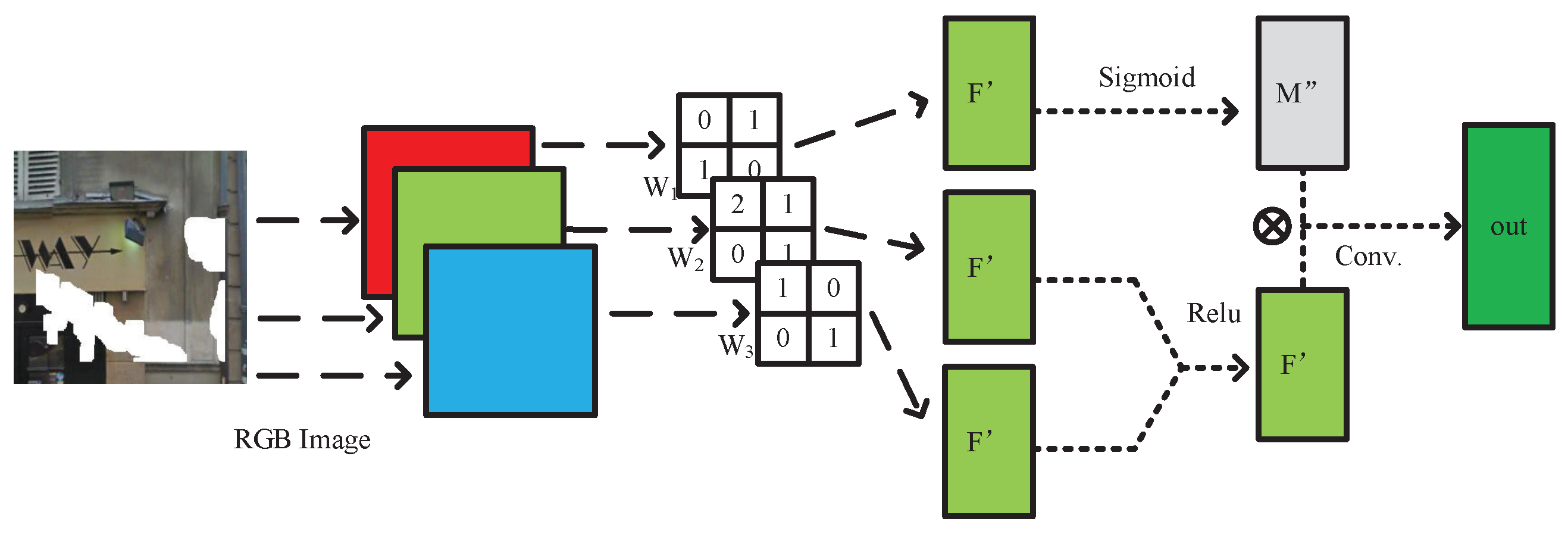Structure-Guided Image Inpainting Based on Multi-Scale Attention Pyramid Network