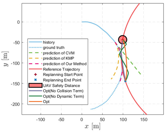 Online Trajectory Replanning for Avoiding Moving Obstacles Using Fusion ...