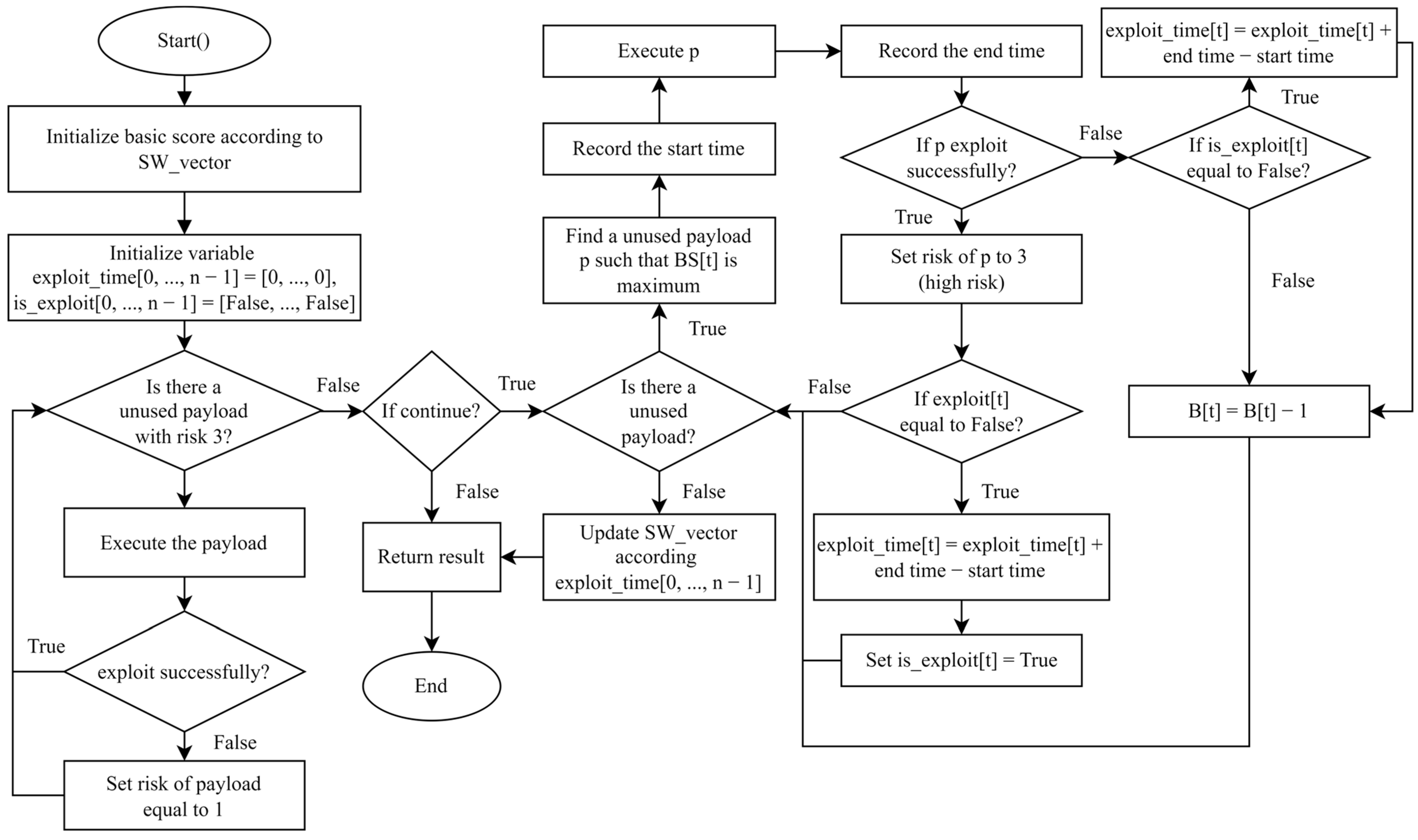 TPSQLi: Test Prioritization for SQL Injection Vulnerability Detection ...
