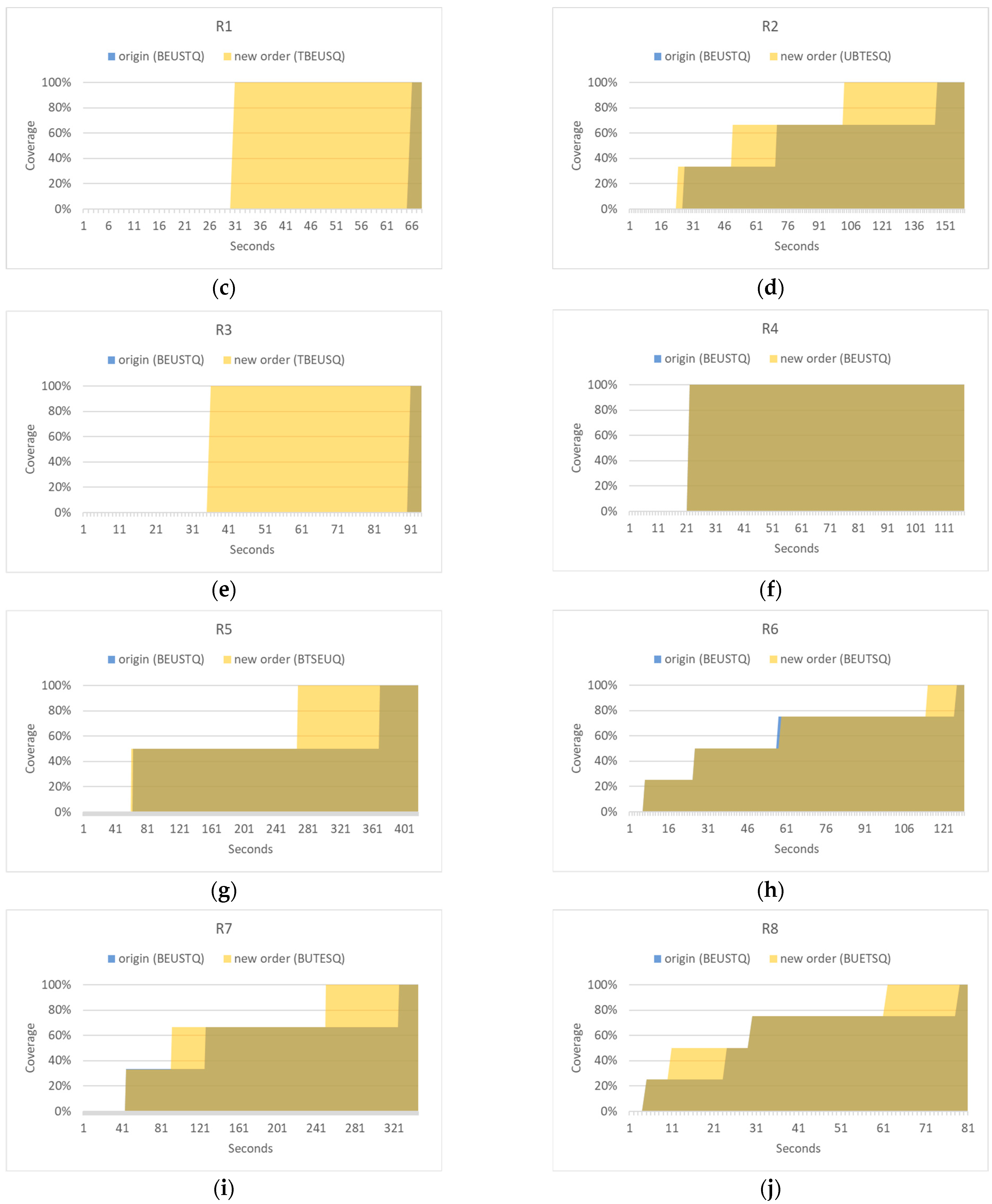 TPSQLi: Test Prioritization for SQL Injection Vulnerability Detection ...
