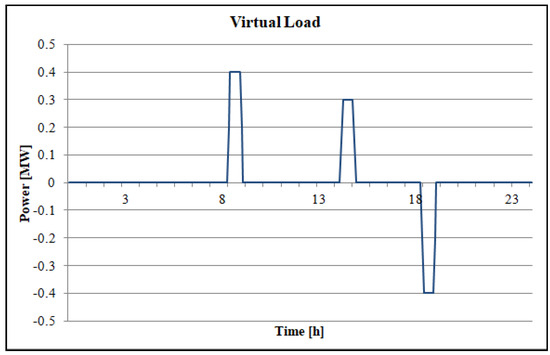 Real-Time Optimization of Ancillary Service Allocation in Renewable ...