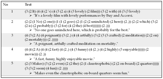 Improving the Accuracy and Effectiveness of Text Classification Based ...
