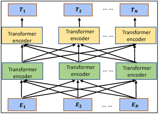 Improving the Accuracy and Effectiveness of Text Classification Based on the Integration of the ...