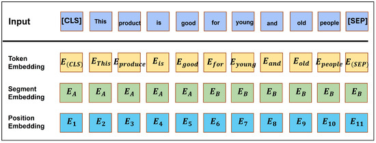 Improving the Accuracy and Effectiveness of Text Classification Based ...