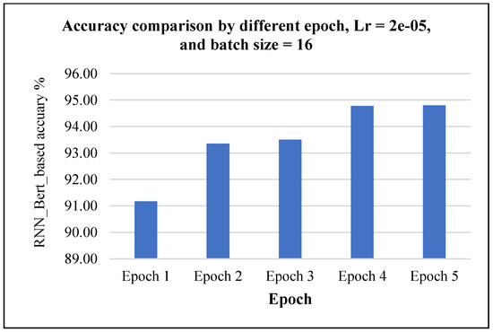 Improving the Accuracy and Effectiveness of Text Classification Based ...