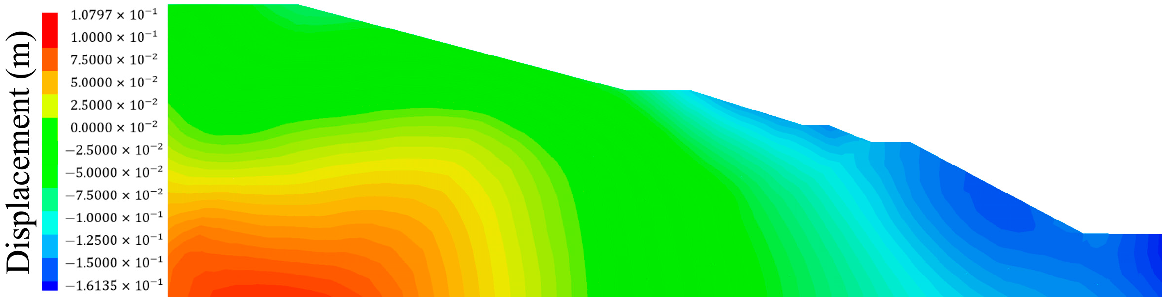 Characterization of Seismic Dynamic Response of Uranium Tailings Dams ...