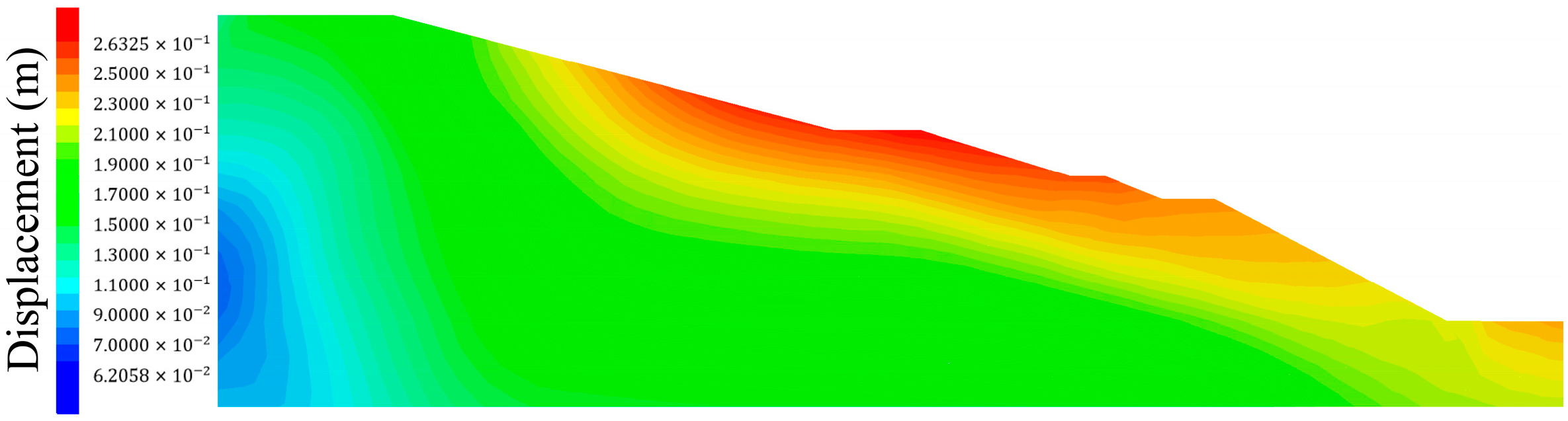 Characterization of Seismic Dynamic Response of Uranium Tailings Dams ...