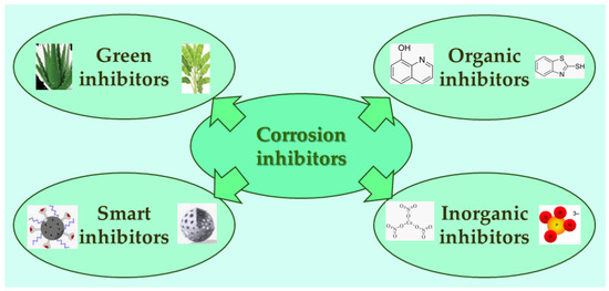 Advanced Micro/Nanocapsules for Self-Healing Coatings