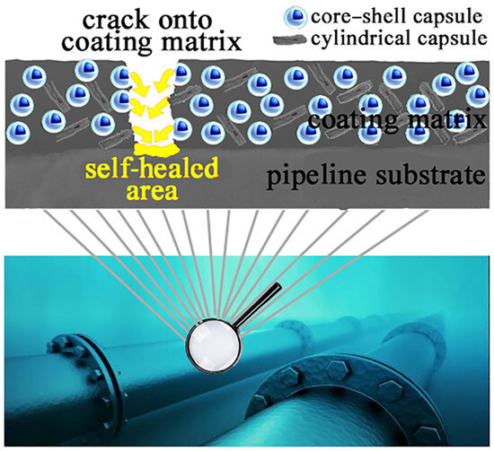 Advanced Micro/Nanocapsules for Self-Healing Coatings
