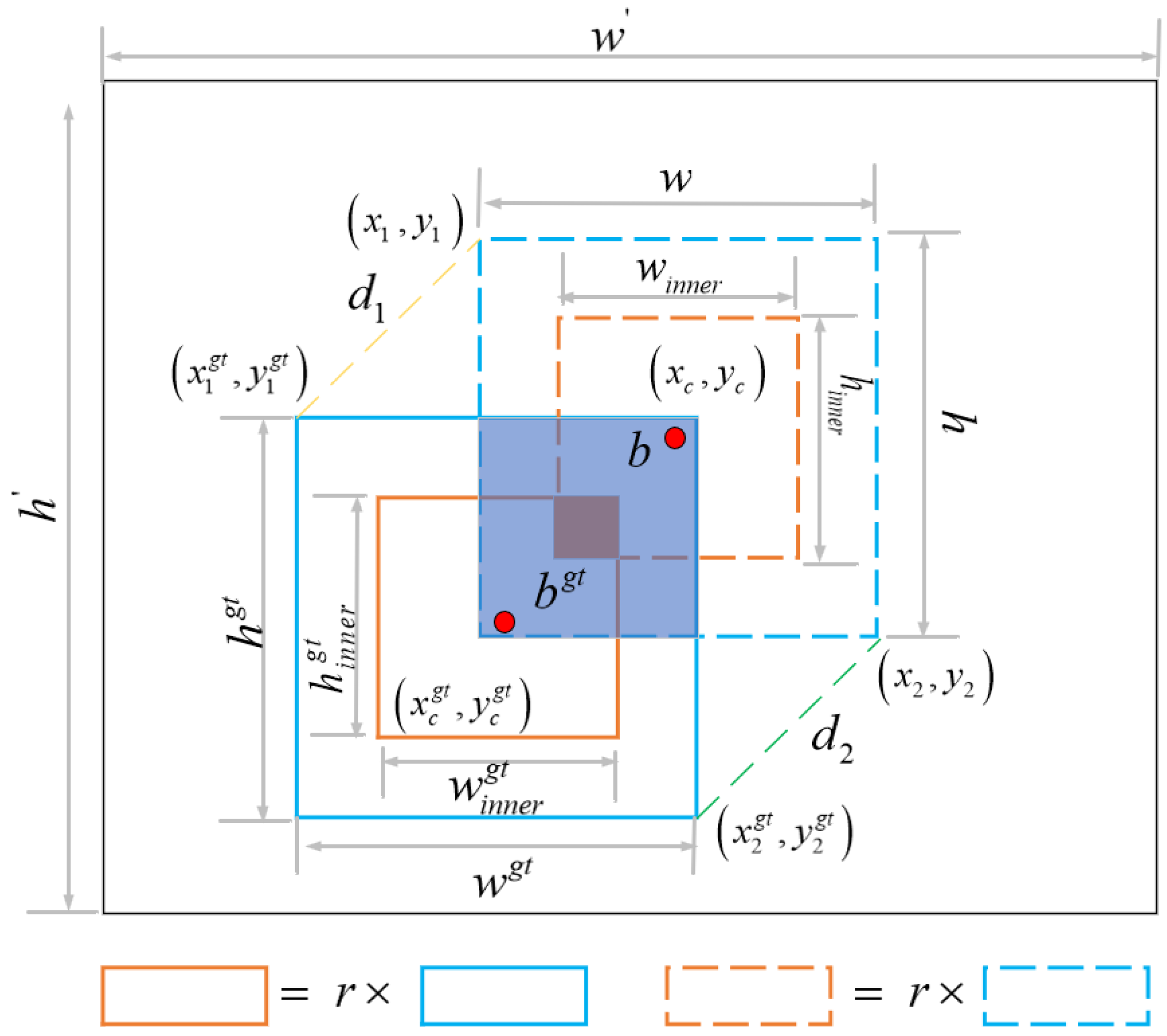 YOLOv8-E: An Improved YOLOv8 Algorithm for Eggplant Disease Detection